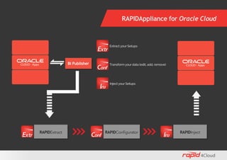 Rapid4Cloud Product Overview | PPT