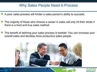 Define Your Sales Process To Grow Your Business | PPT