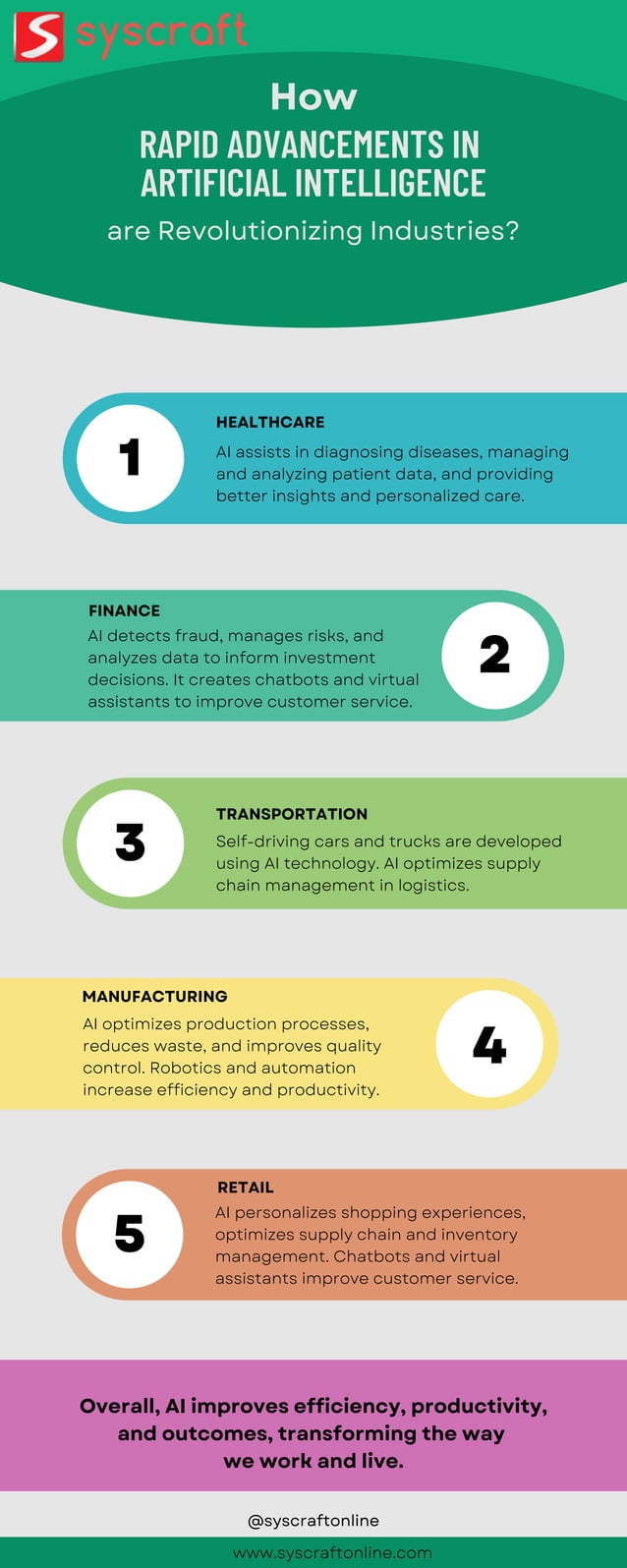 Rapid Advancements in AI are revolutionalizing industries.pdf