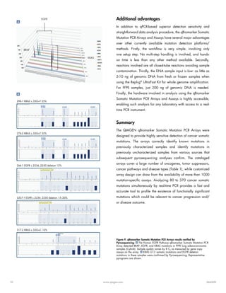 Rapid and accurate Cancer somatic mutation profiling with the ...