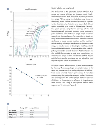 Rapid and accurate Cancer somatic mutation profiling with the qBiomarker Somatic Mutation PCR ...