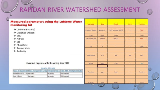 Rapidan river watershed assessment presentation john ndiritu 2014