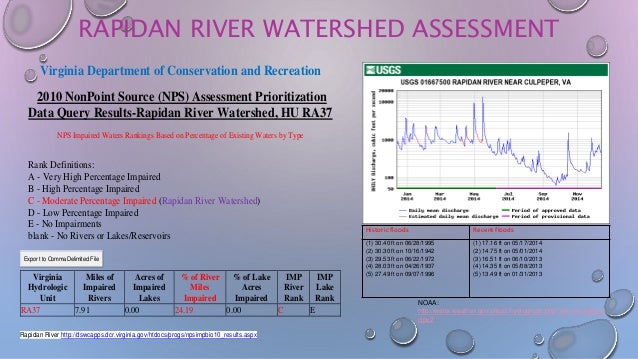 Rapidan river watershed assessment presentation john ndiritu 2014