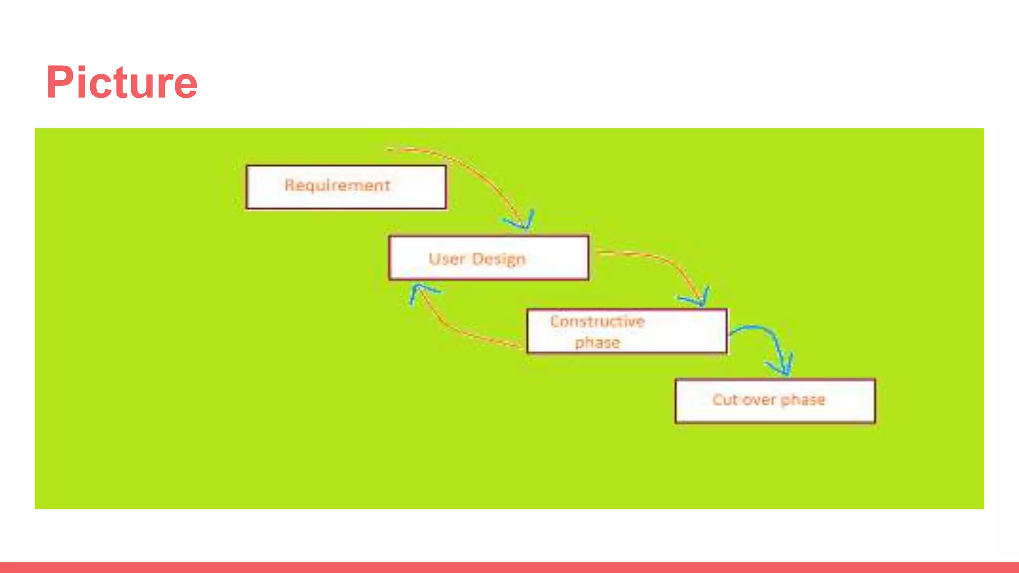 Rapid Application Development Ppt 2130