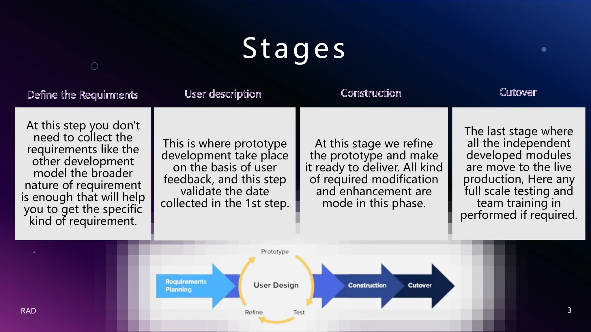 Rapid Application Development in Software Engineering | PPT