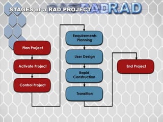 Rapid Application Development (in 2003) | PPTX
