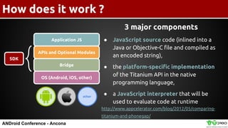 Giorgio Mandolini - Rapid application development con titanium appcelerator | PPT