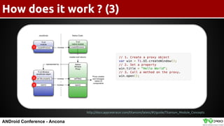 Giorgio Mandolini - Rapid application development con titanium appcelerator | PPT