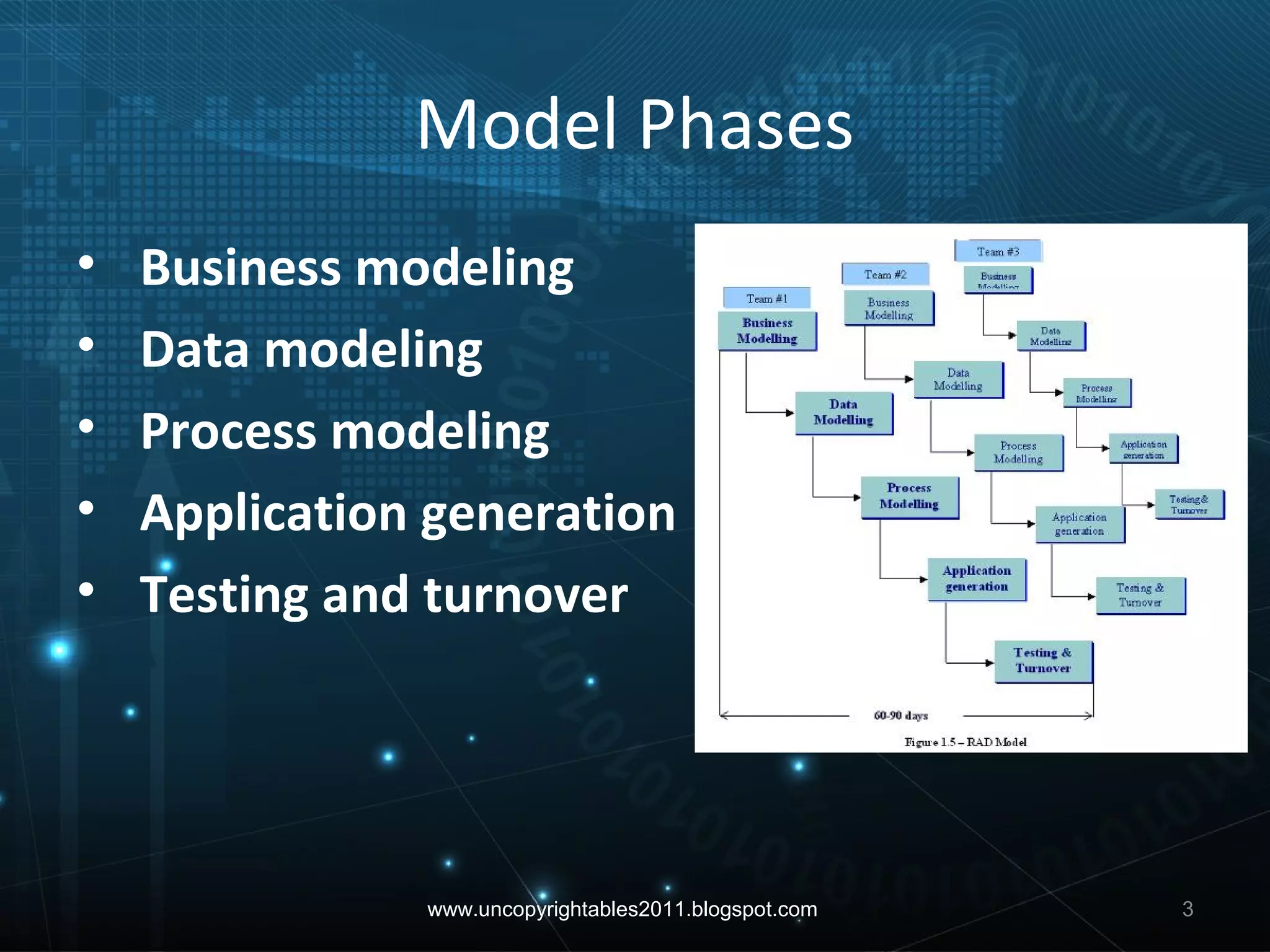 Rapid application developmet | PPT