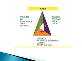 RAPID ASSESMENT OF AIRWAY AND BREATHING.pptx