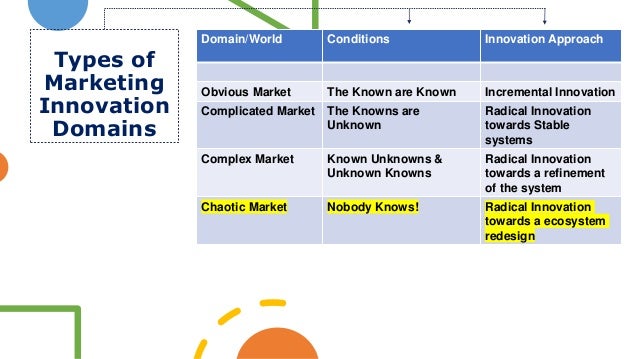 Rapid Brand Innovation Playbooks.pdf