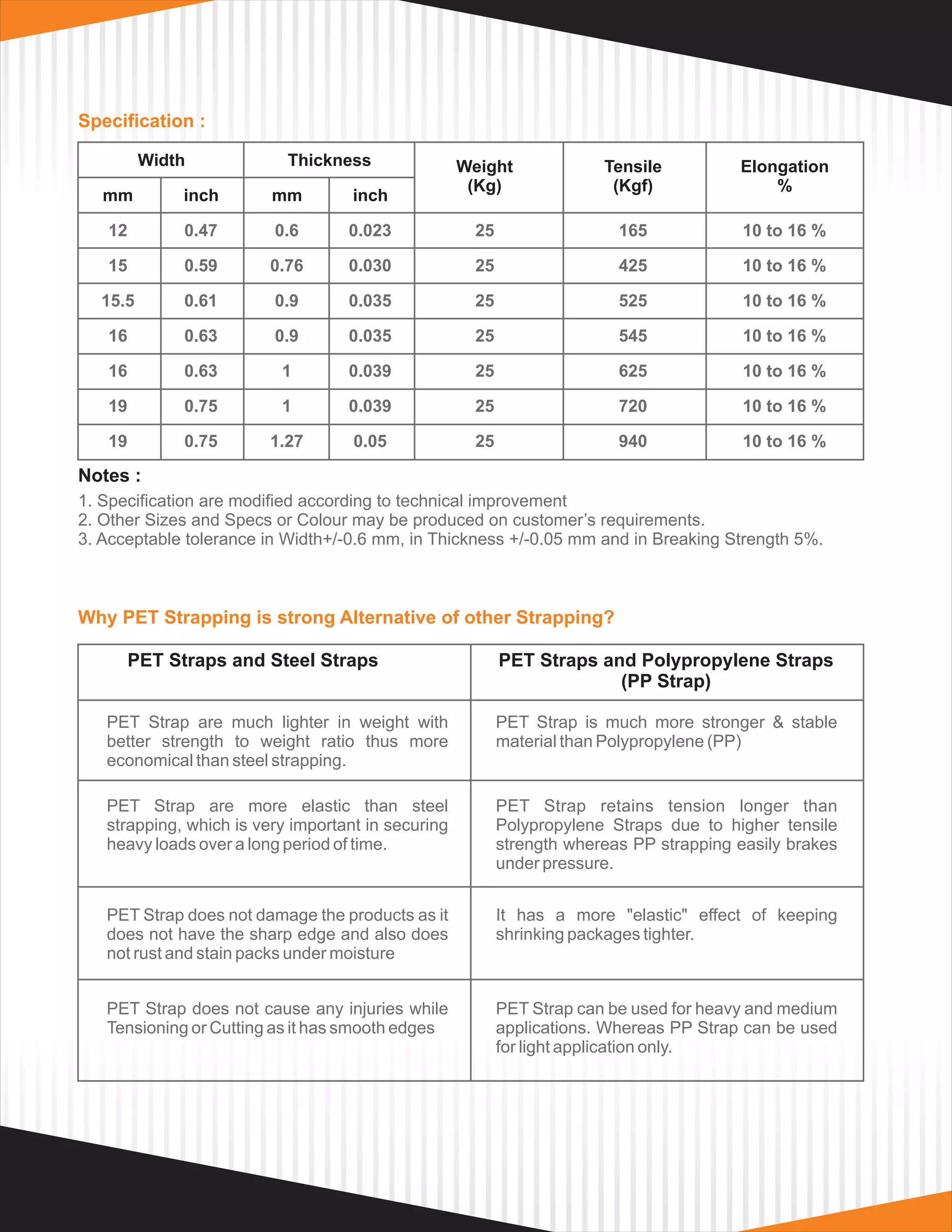 PET STRAPPING ROLL By Rapid Polymers | PDF