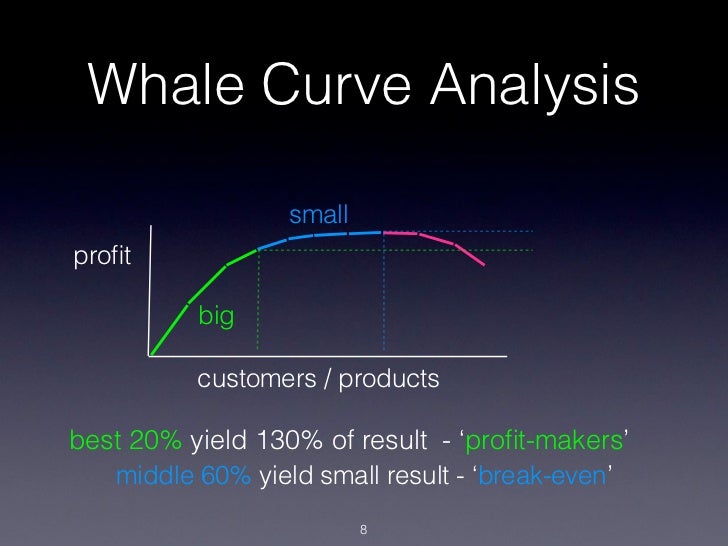 RapidBusinessModeling