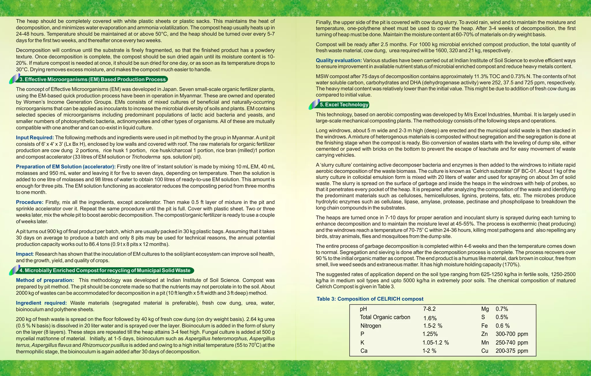 Rapid composting methods | PDF