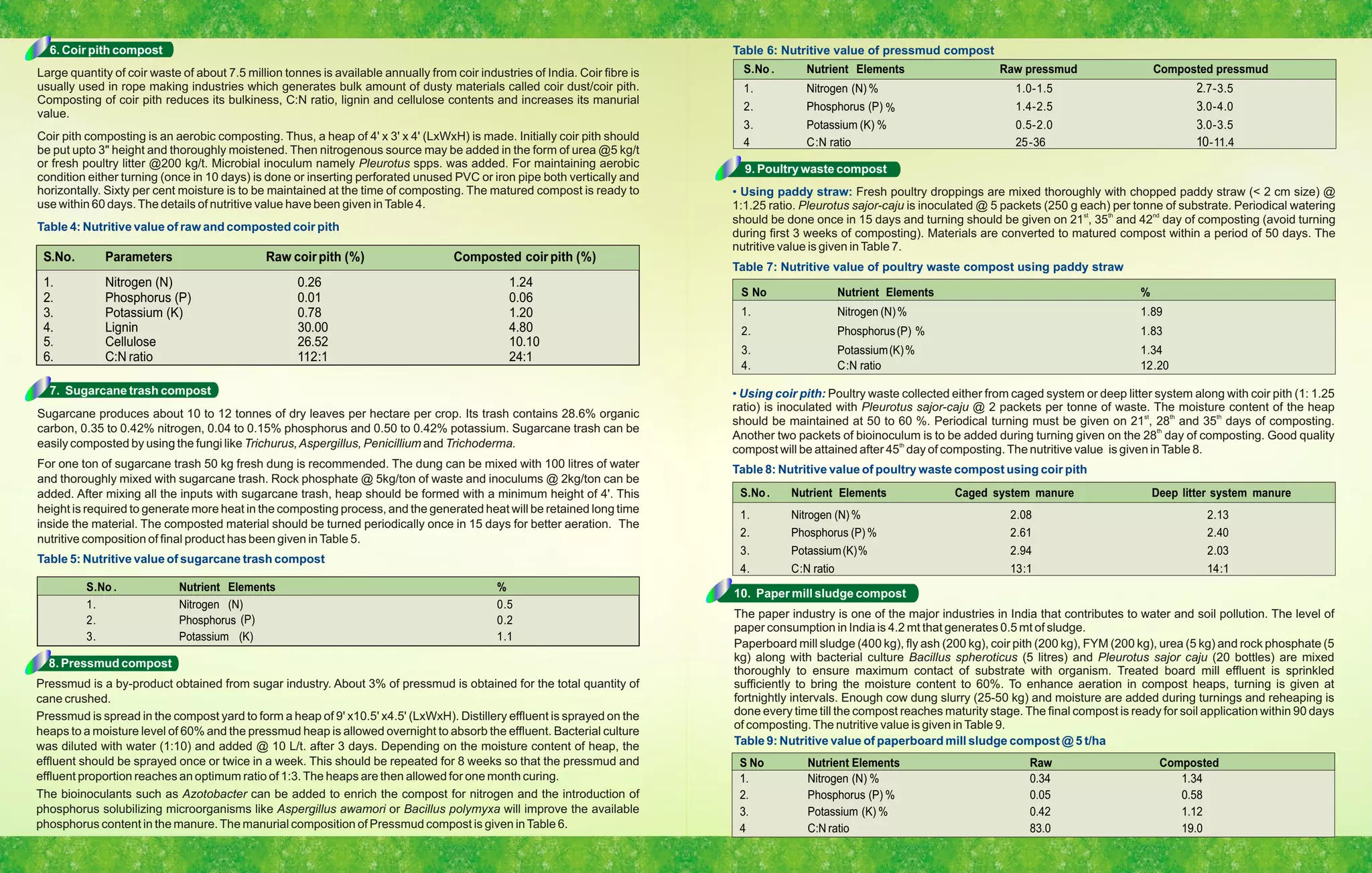 Rapid composting methods | PDF