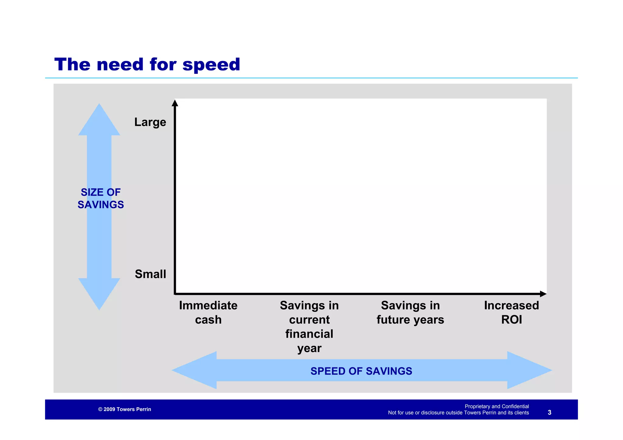 Rapid Cost Take Out | PDF