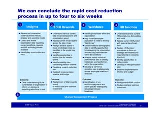 Rapid Cost Take Out | PPT