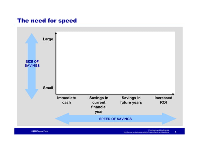Rapid Cost Take Out | PDF