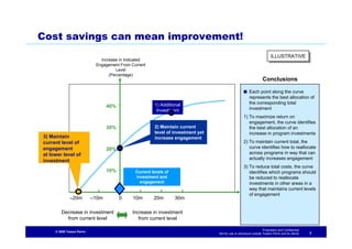 Rapid Cost Take Out | PDF
