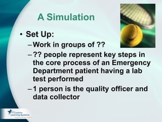 Rapid Cycle Improvement 2009 | PPT