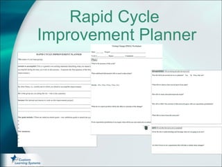Rapid Cycle Improvement 2009 | PPT