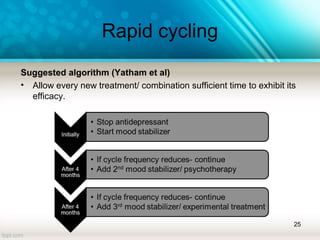 Rapid cycling bipolar disorder | PPT