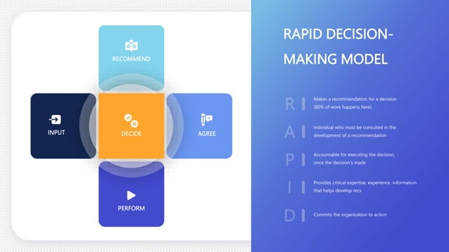 RAPID Decision Making.pptx | Business | Business and Finance