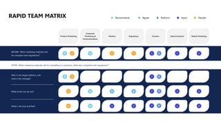 RAPID Decision Making.pptx