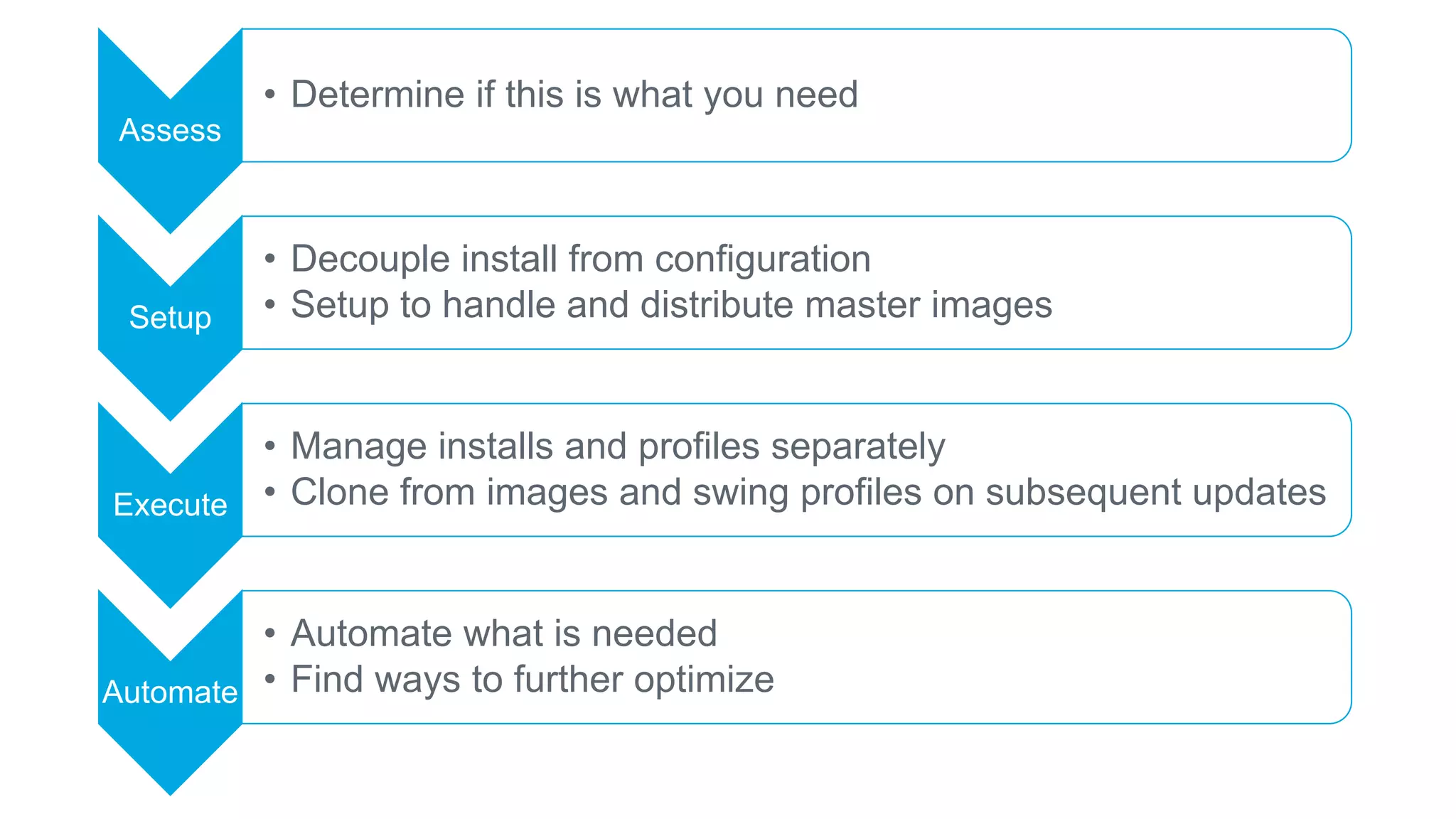 Rapid Deployments of IBM WebSphere ND at Scale | PPTX