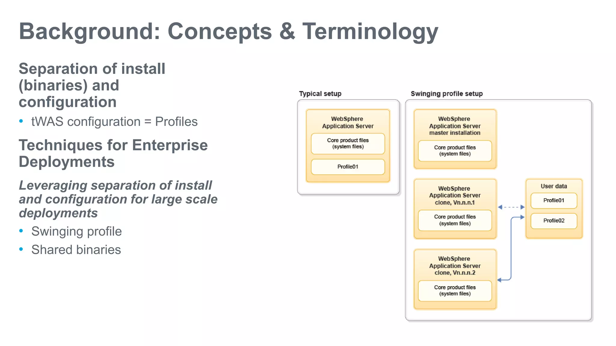 Rapid Deployments of IBM WebSphere ND at Scale | PPTX