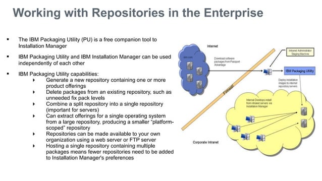 Rapid Deployments of IBM WebSphere ND at Scale | PPTX | Cloud Computing | Internet