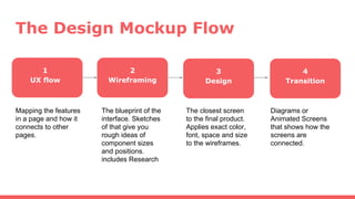 Rapid design prototyping | PPT