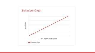 Rapid design prototyping | PPT