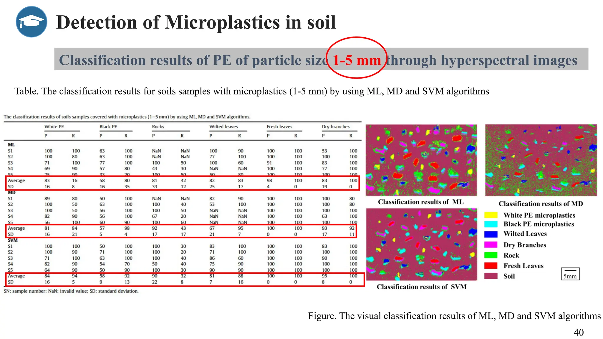 Rapid detection of microplastics in food and environment using hyperspectral imaging technology.pptx
