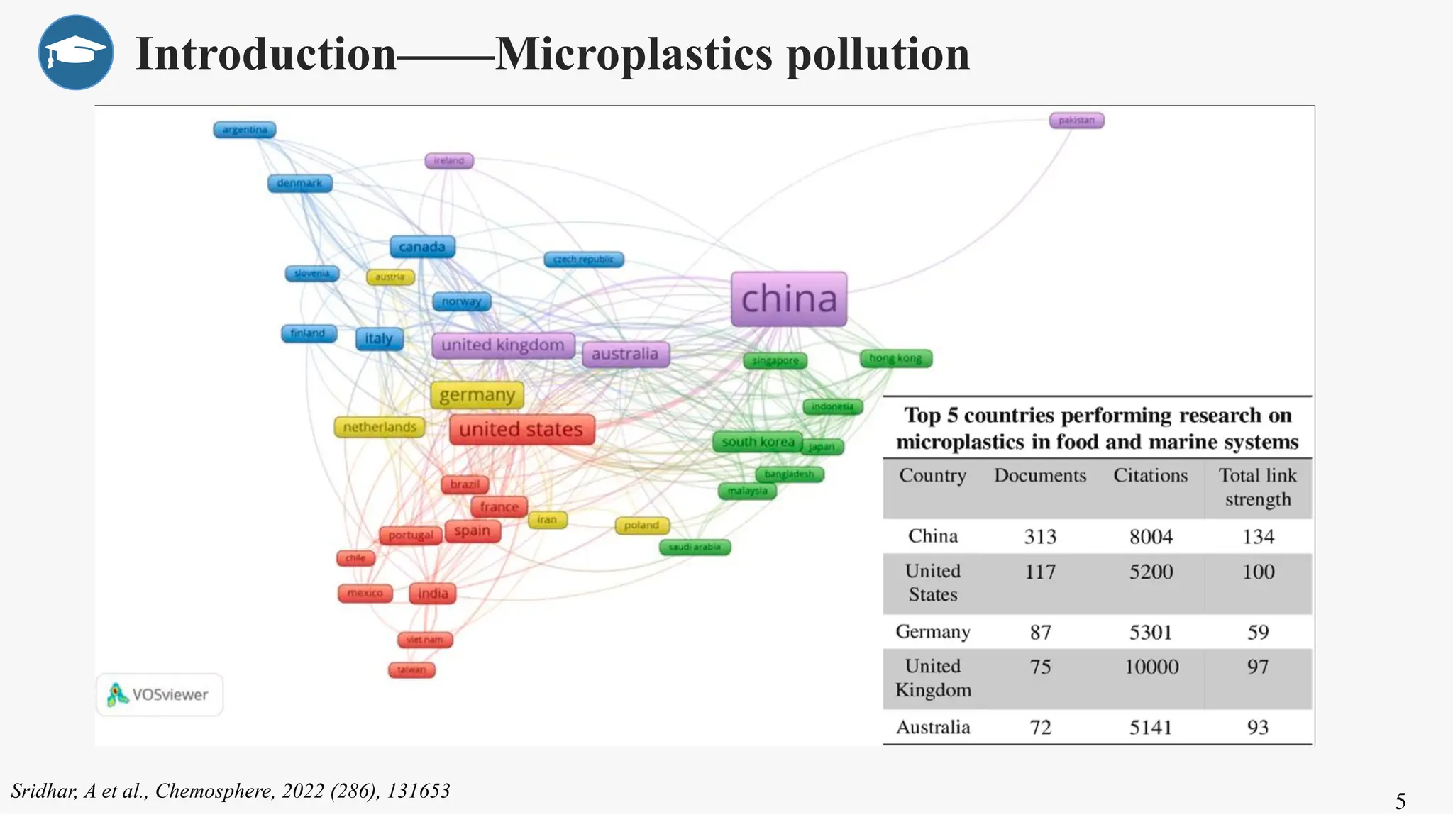 Rapid detection of microplastics in food and environment using hyperspectral imaging technology.pptx