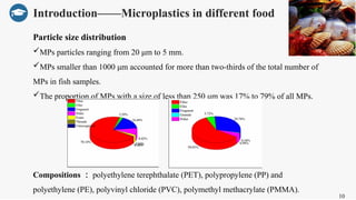 Rapid detection of microplastics in food and environment using ...