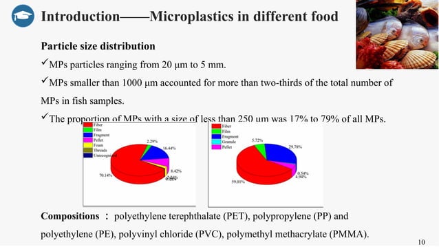 Rapid detection of microplastics in food and environment using ...