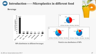 Rapid detection of microplastics in food and environment using ...