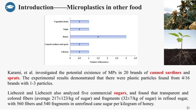 Rapid detection of microplastics in food and environment using ...