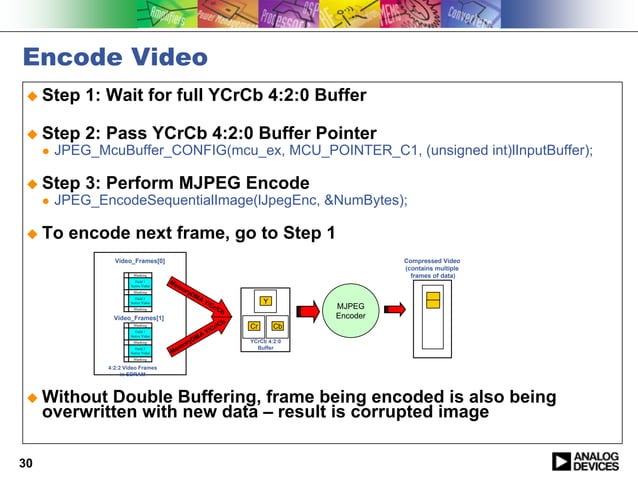 Rapid development Using Blackfin | PDF | Video Software | Computer Software and Applications