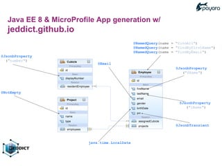 Rapid development tools for java ee 8 and micro profile [GIDS] | PDF