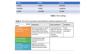 RAPID DIAGNOSTIC TEST (RDT) overviewppt.pptx