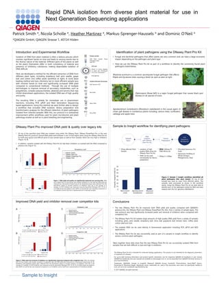 Rapid DNA isolation from diverse plant material for use in Next ...