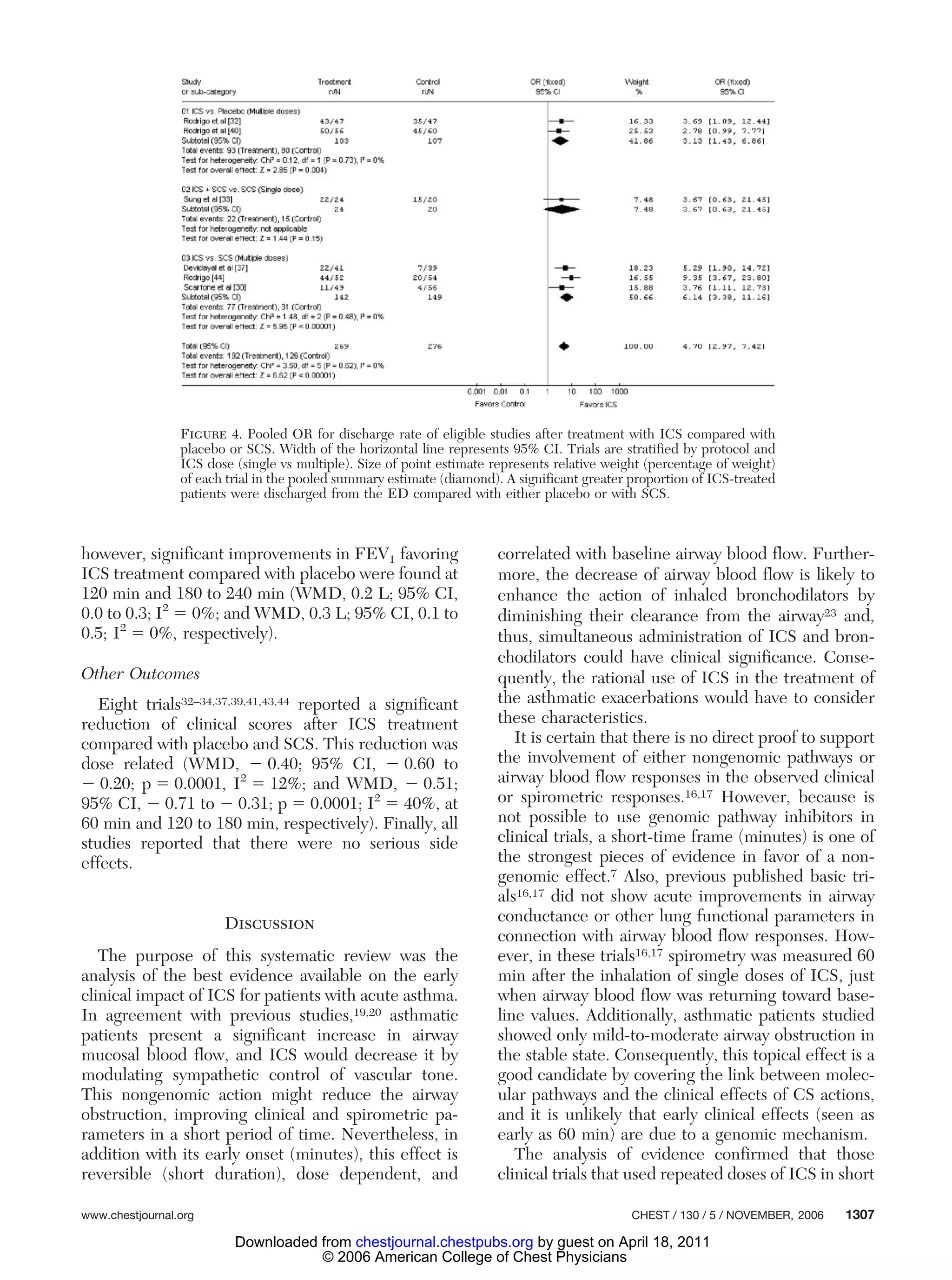Rapid effects of ics | PDF