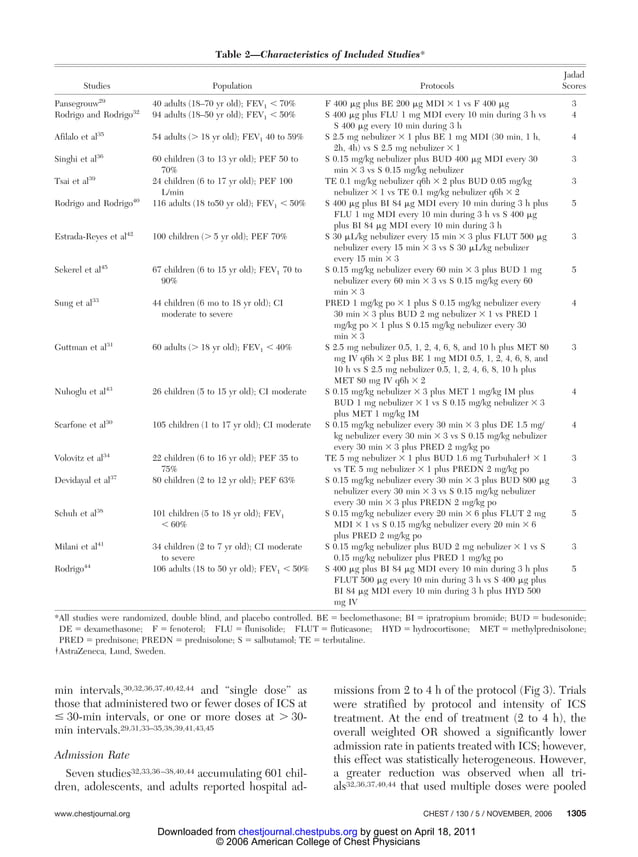 Rapid effects of ics | PDF