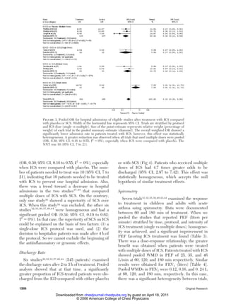 Rapid effects of ics | PDF