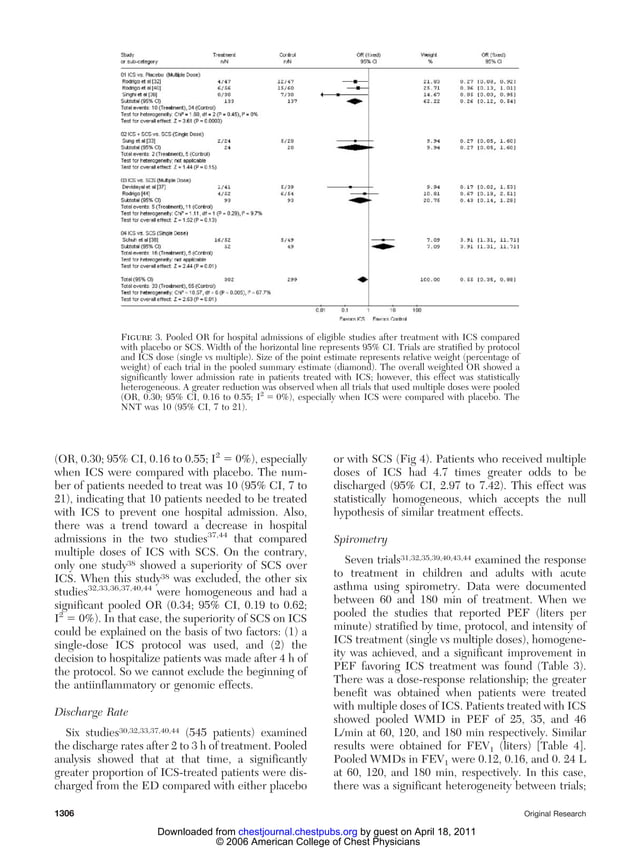 Rapid effects of ics | PDF