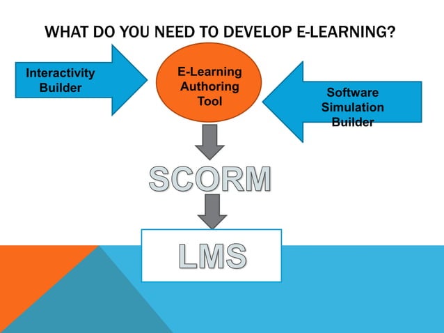 Rapid E Learning Development | PPT