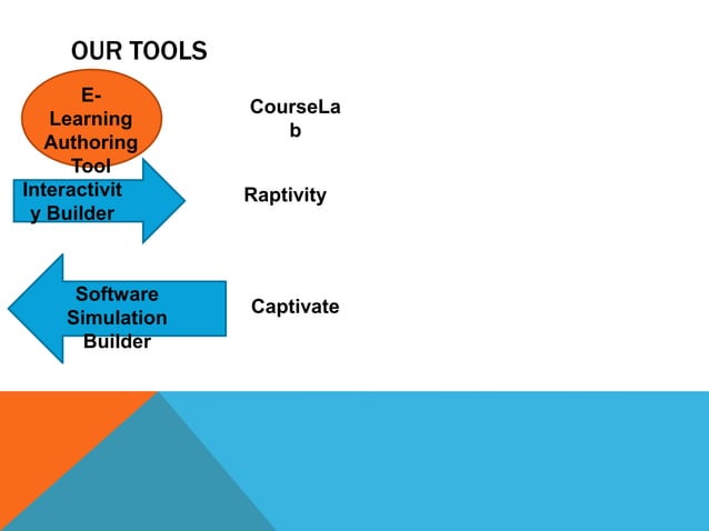 Rapid E Learning Development | PPT
