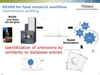 Rapid evaporative ionisation mass spectrometry (REIMS) for Food ...